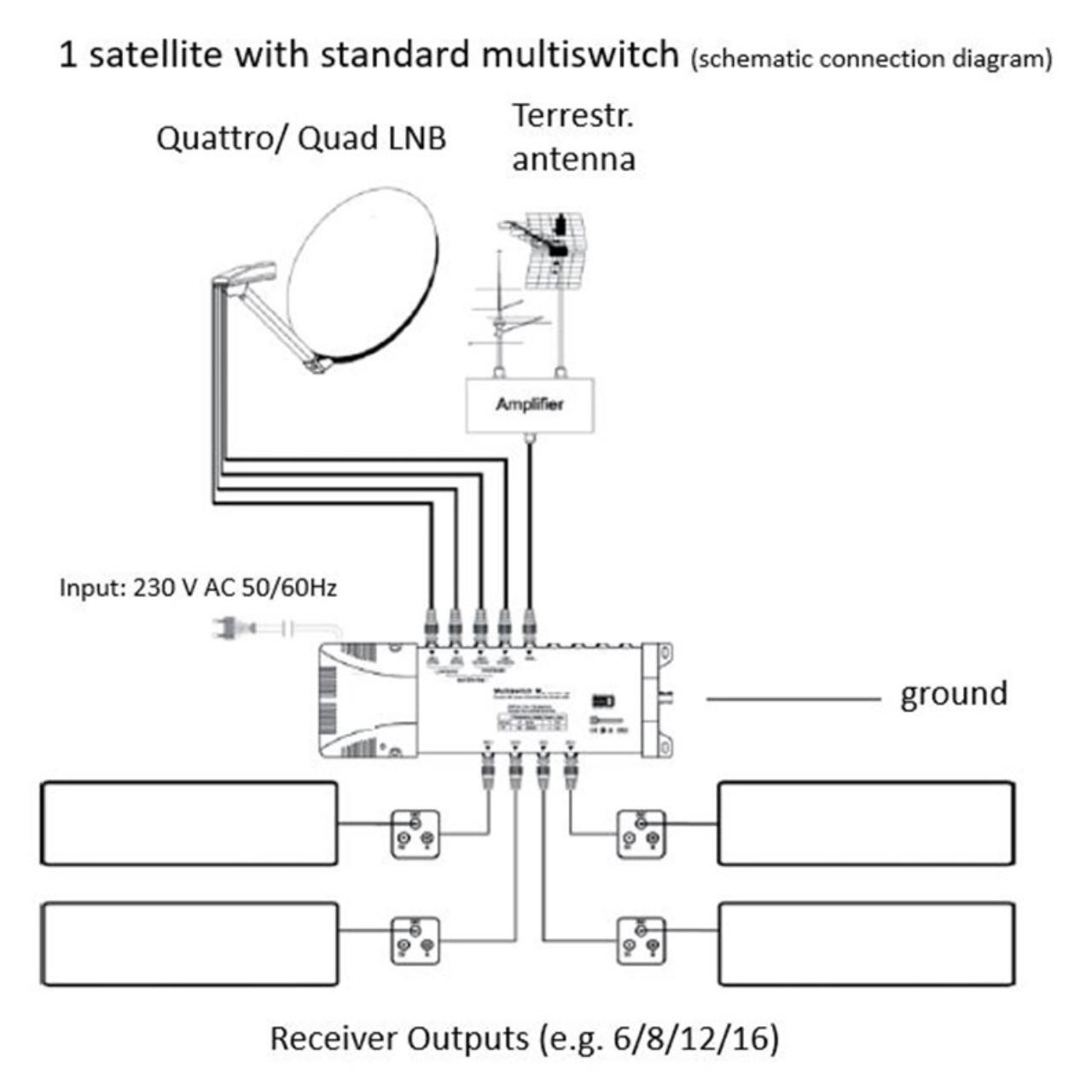 5/8 MULTISWITCH - KÖNIG Multiswitch met 4 ingangen voor een quattro LNB ...