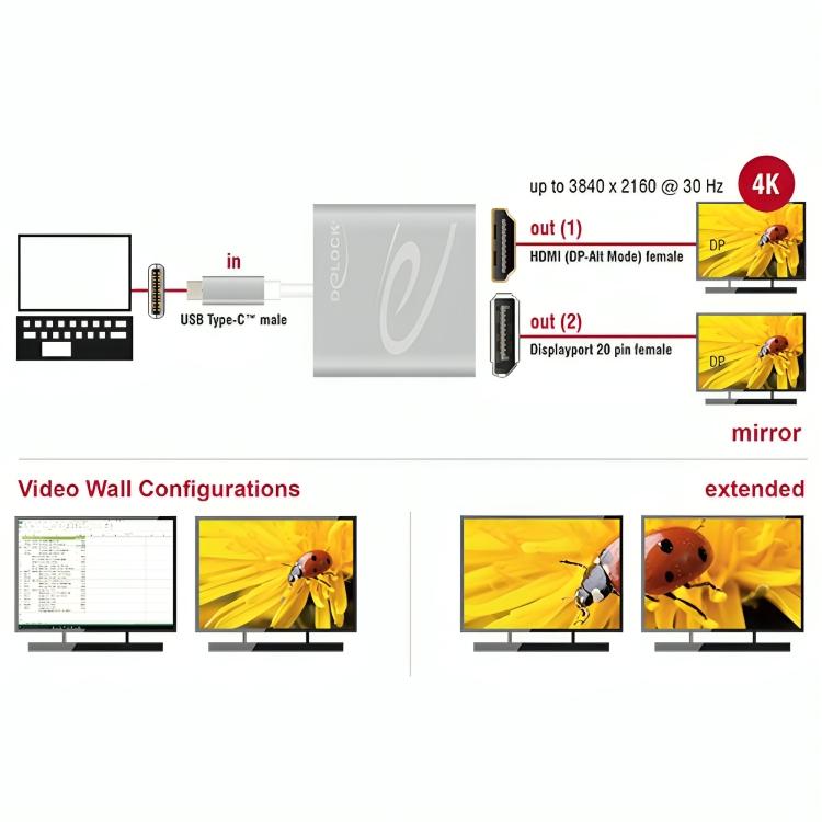 HDMI omvormer kopen bij dé online specialist | Allekabels