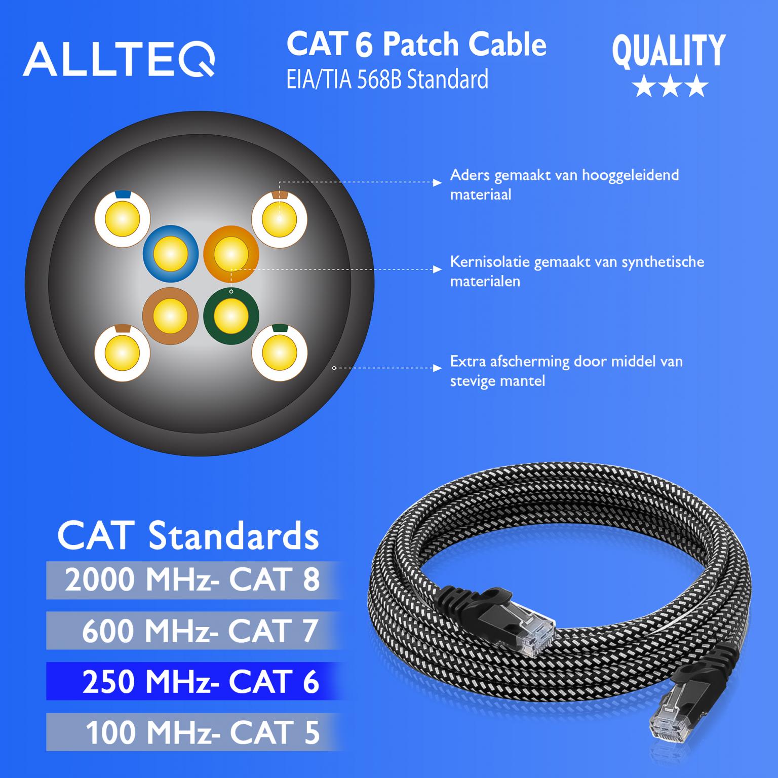 UTP netwerk kabel 20 meter Winkel: Bestel goedkoop uw 20 meter