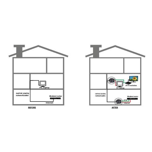 UTP splitter - UTP splitter, Geschikt voor: Cat 5e/Cat 6 poorten, Incl ...